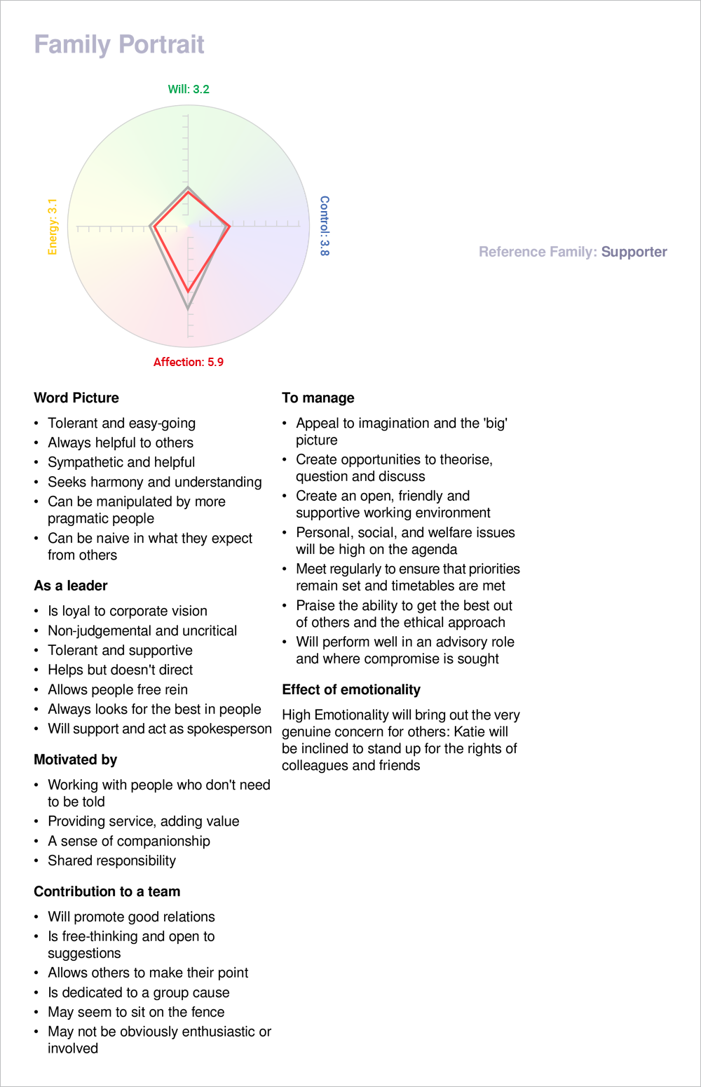 Get more from workplace personality profiling with Facet5 families