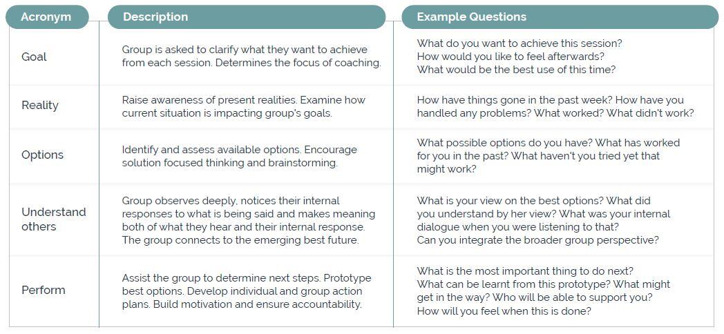 The Power of Shared Mental Models