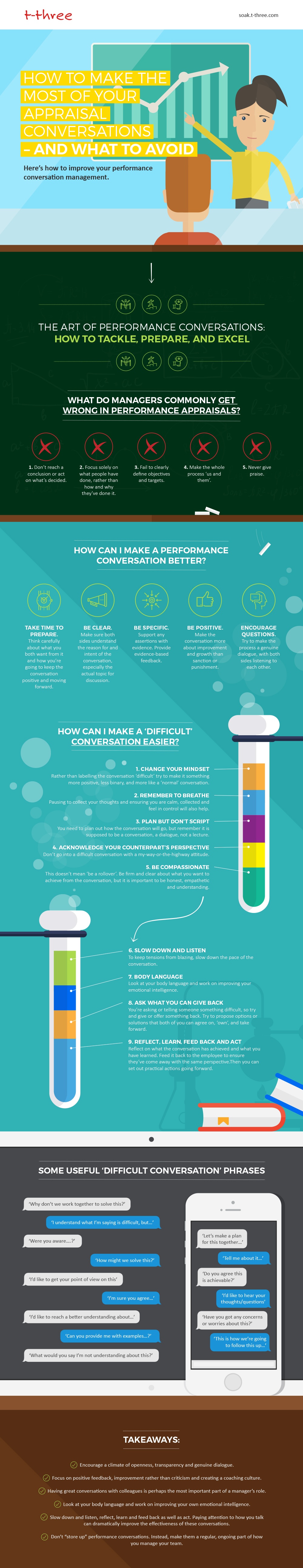 Why do we struggle to have open performance conversations?
