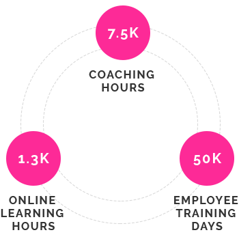 Transport for London